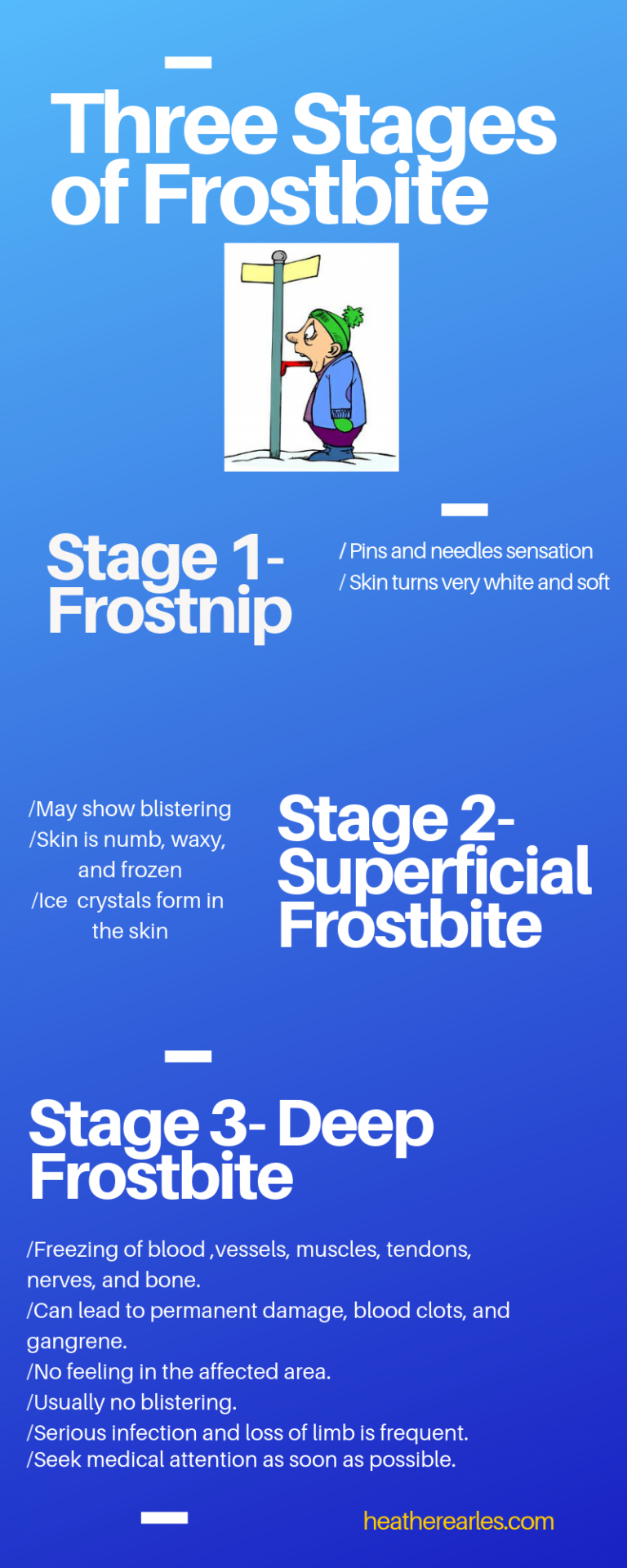 Frostbite and Cold Weather-Related Injuries - Heather Earles