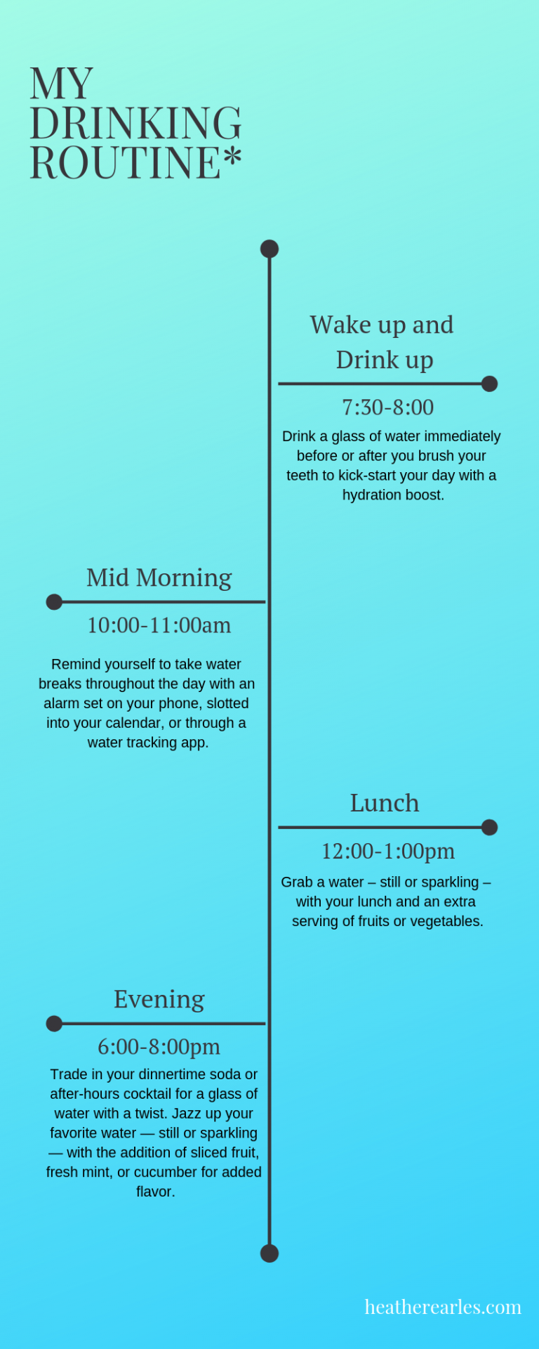 Different Types of Drinking Water - Heather Earles