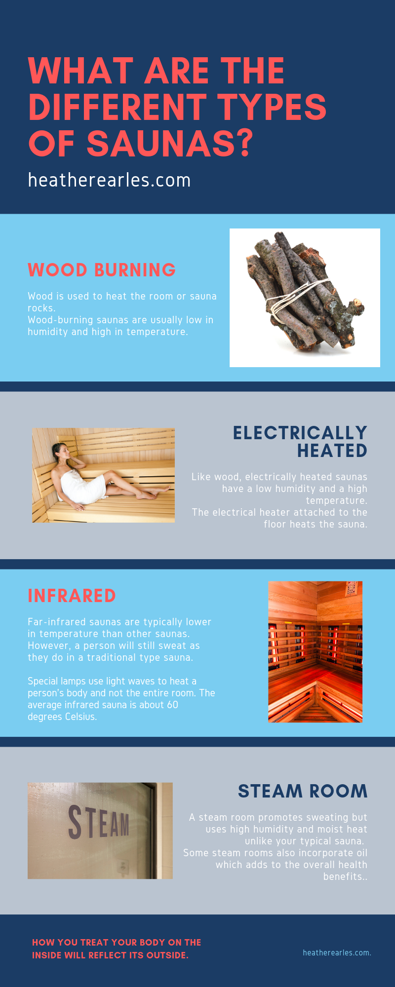 What are The Health Benefits of Using a Sauna? - Heather Earles